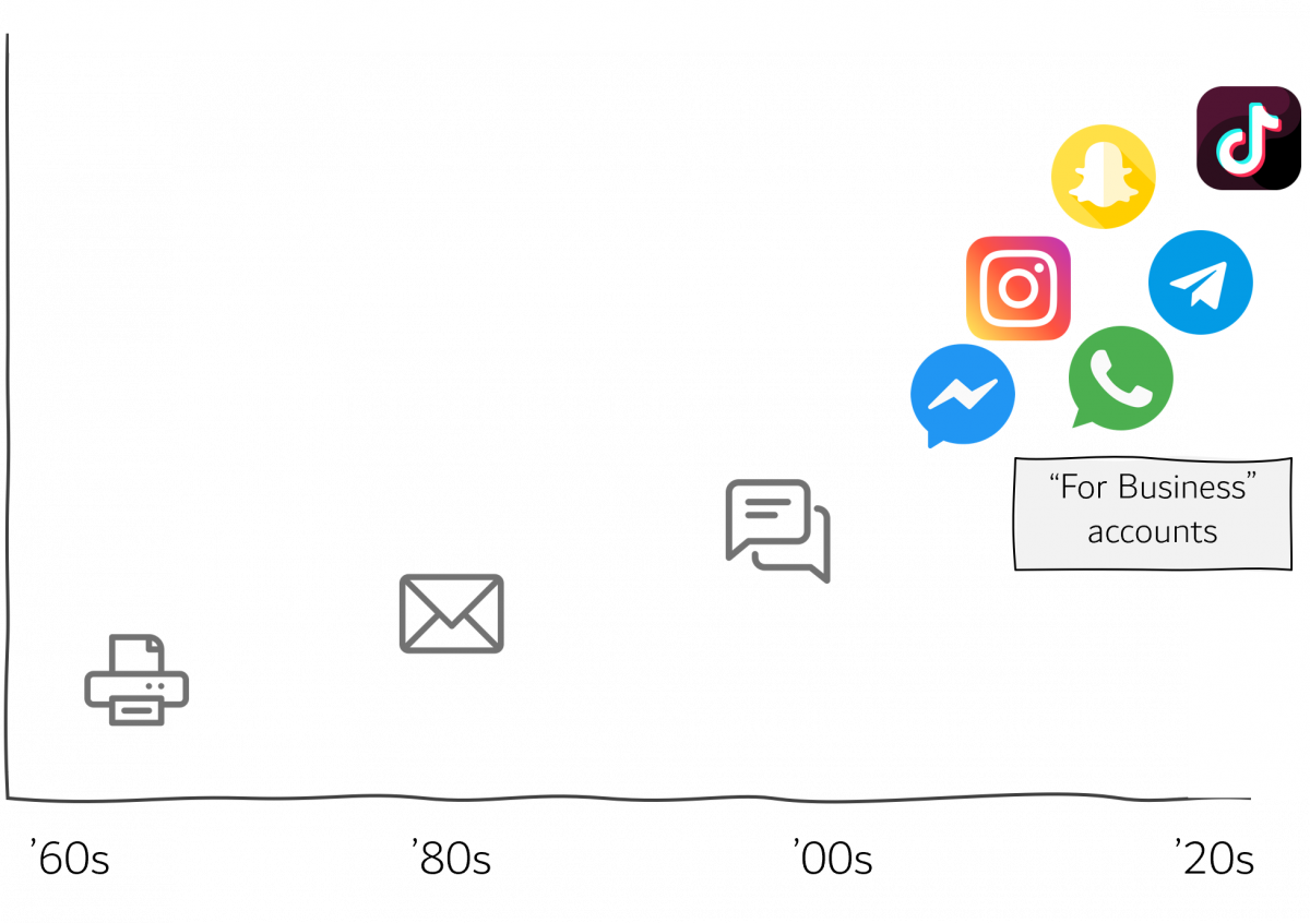 How a unified inbox helps manage all your messaging channels